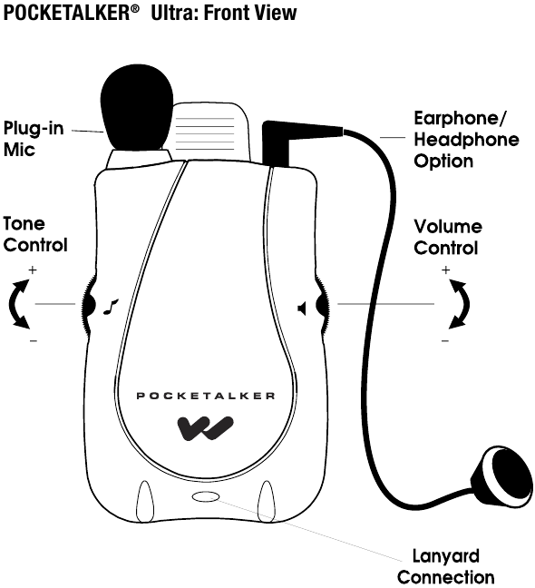 Williams Sound POCKETALKER Ultra, PKT D1 Manual | ManualsLib