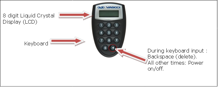 Vasco Digipass Manual | ManualsLib