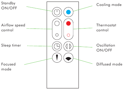 Dyson AM09 Manual | ManualsLib