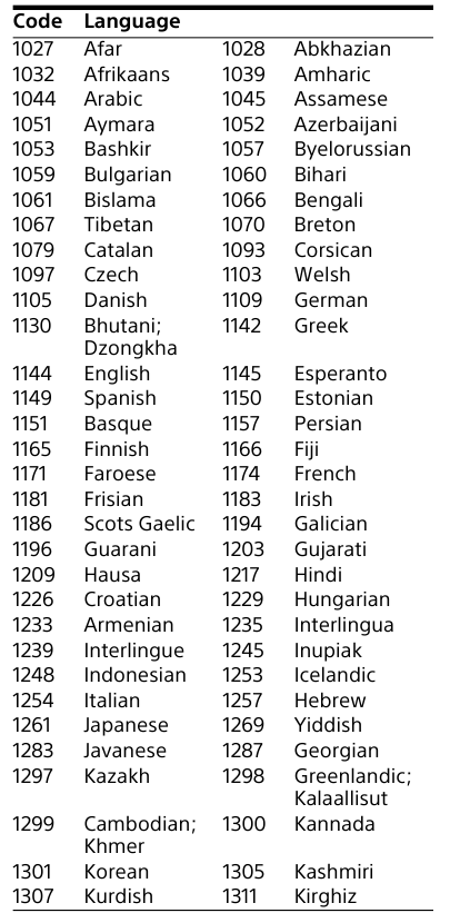 Sony UBP-X800M2 Manual | ManualsLib