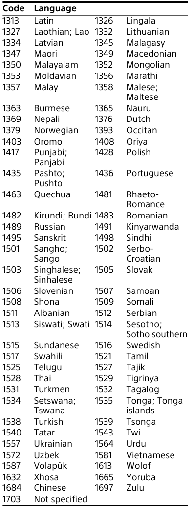 Sony UBP-X800M2 Manual | ManualsLib