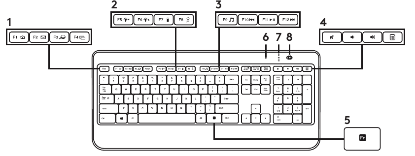 Logitech K800 Manual | ManualsLib