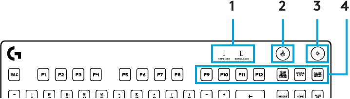 Logitech PRO X Manual | ManualsLib