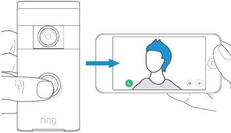 ring Video Doorbell Manual | ManualsLib