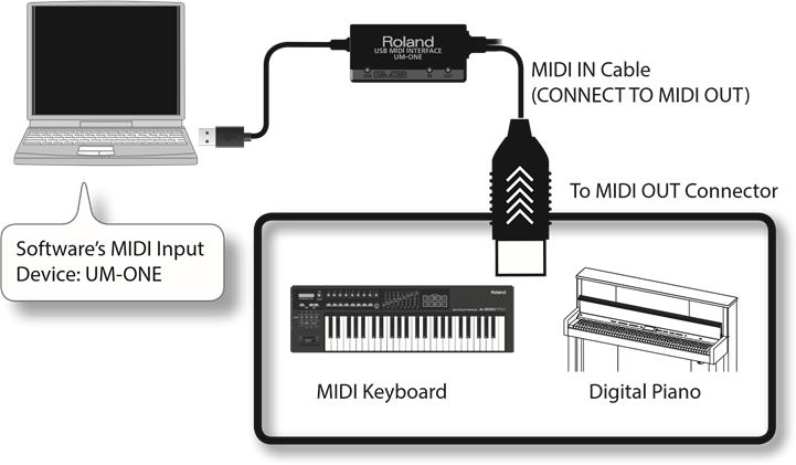 Roland UM-ONE Manual | ManualsLib