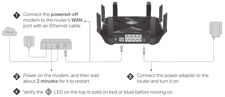 TP-Link Archer AX6000 Manual | ManualsLib