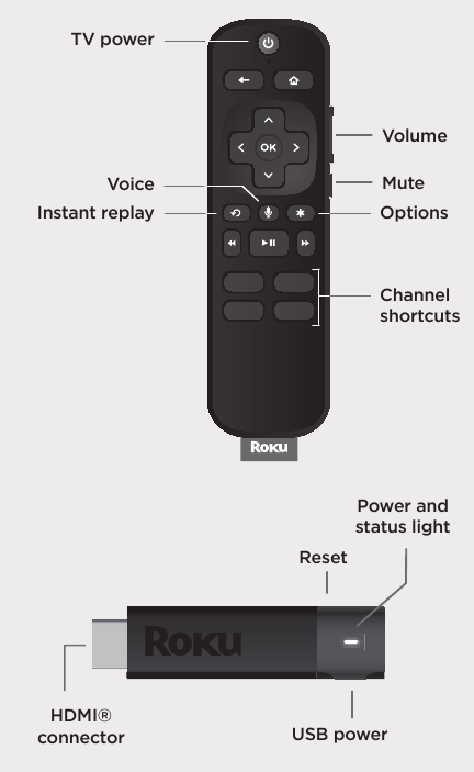 Roku Streaming Stick+ Manual | ManualsLib