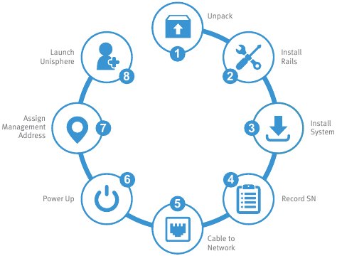 Dell EMC Unity Manual | ManualsLib