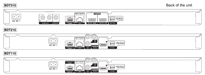Panasonic Blu-ray Disc DMP-BDT110 / DMP-BDT210 / DMP-BDT110 Manual ...