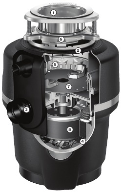 InSinkErator Evolution PRO 750 Manual | ManualsLib