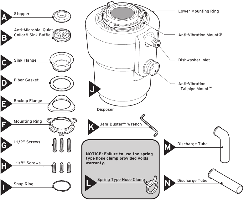 InSinkErator Evolution PRO 750 Manual | ManualsLib