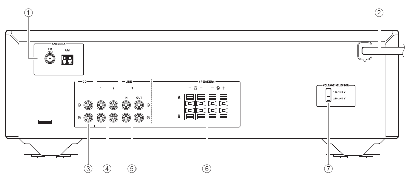 Yamaha R-S202 Manual | ManualsLib