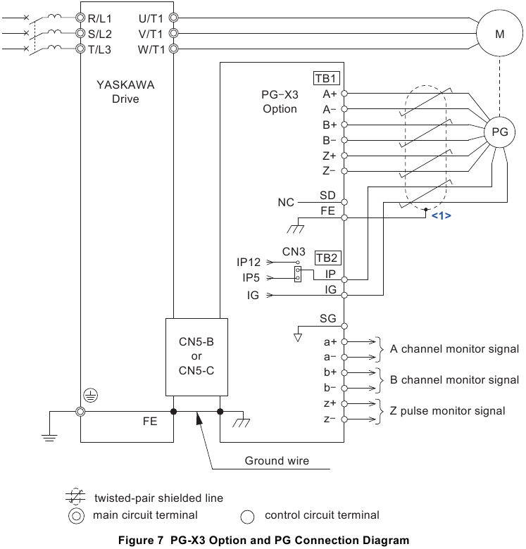 YASKAWA A1000 Series Manual | ManualsLib