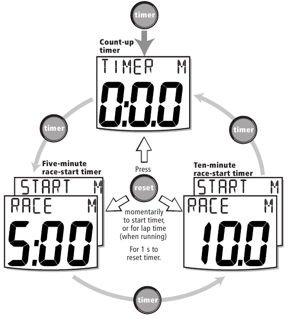 Raymarine ST60 Manual | ManualsLib
