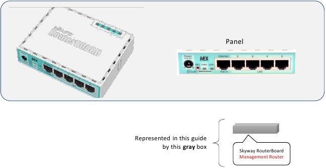 MikroTik RouterBOARD Installation Manual | ManualsLib