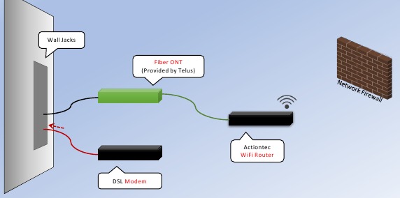 MikroTik RouterBOARD Installation Manual | ManualsLib