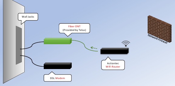 MikroTik RouterBOARD Installation Manual | ManualsLib