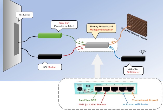 MikroTik RouterBOARD Installation Manual | ManualsLib