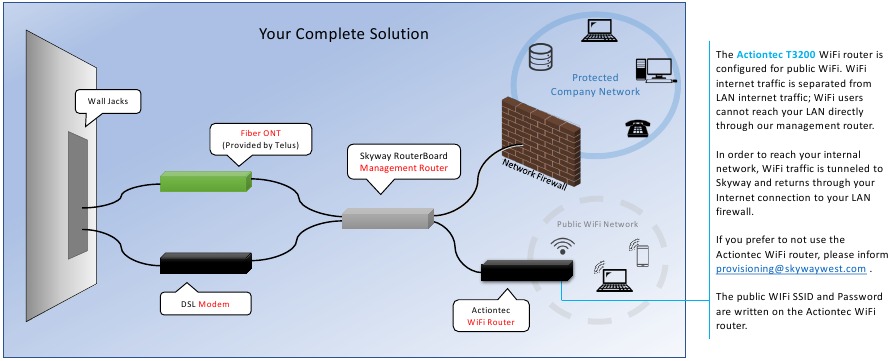 MikroTik RouterBOARD Installation Manual | ManualsLib