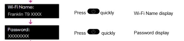T-Mobile Franklin T9 Manual | ManualsLib