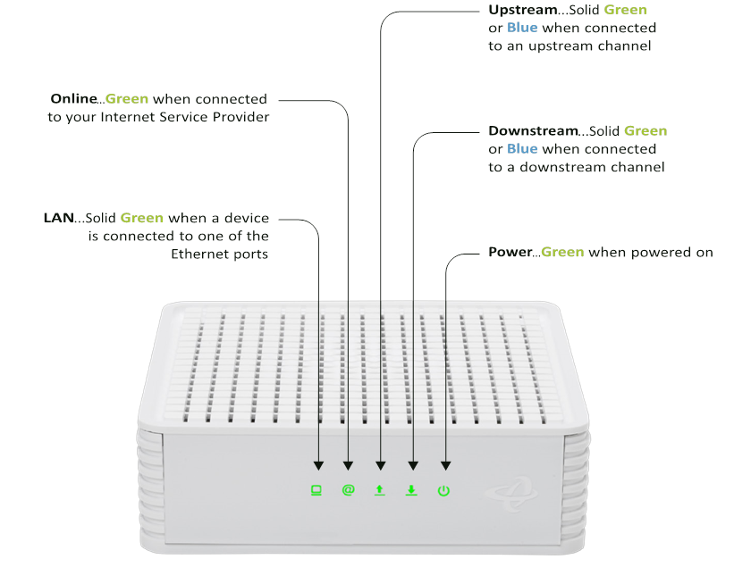 Hitron CODA Series Install Guide | ManualsLib