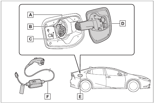 Toyota PRIUS PRIME Manual | ManualsLib