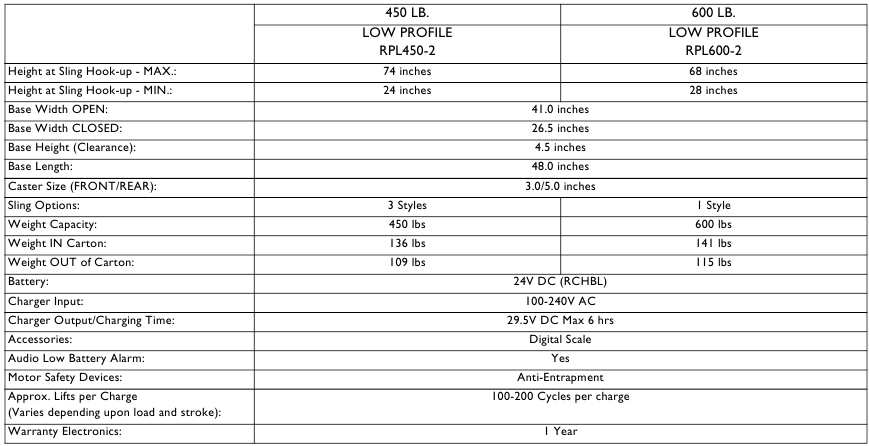 Invacare Reliant 450 / 600, RPL450-2, RPL600-2 Manual | ManualsLib