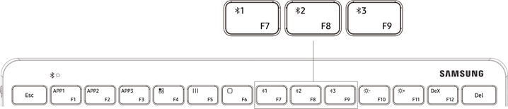 Samsung Trio 500, EJ-B3400 Manual | ManualsLib