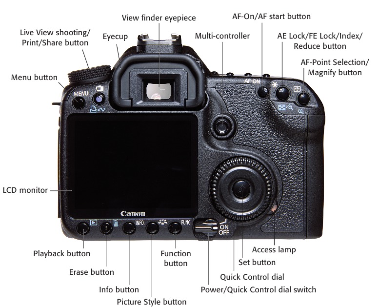 Canon EOS 50D Manual | ManualsLib
