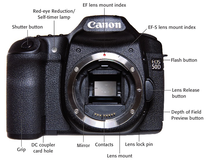 Canon EOS 50D Manual | ManualsLib
