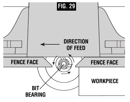 Bosch 1617, 1617EVS, 1617PK, 1617EVSPK, 1618, 1618EVS Manual | ManualsLib