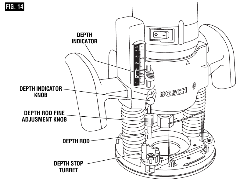 Bosch 1617, 1617EVS, 1617PK, 1617EVSPK, 1618, 1618EVS Manual | ManualsLib