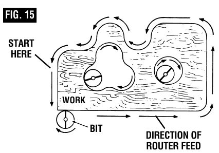 Bosch 1617, 1617EVS, 1617PK, 1617EVSPK, 1618, 1618EVS Manual | ManualsLib