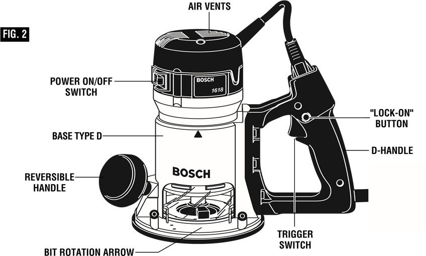 Bosch 1617, 1617EVS, 1617PK, 1617EVSPK, 1618, 1618EVS Manual | ManualsLib