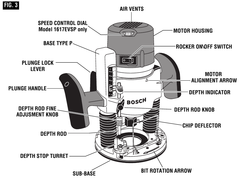 Bosch 1617, 1617EVS, 1617PK, 1617EVSPK, 1618, 1618EVS Manual | ManualsLib