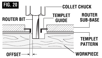 Bosch 1617, 1617EVS, 1617PK, 1617EVSPK, 1618, 1618EVS Manual | ManualsLib