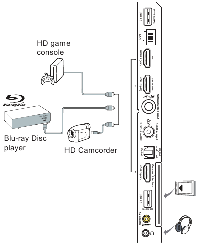 TCL C715, 55C715 Manual | ManualsLib