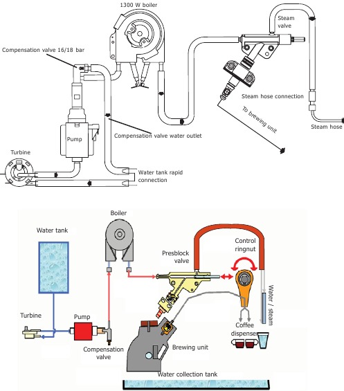 Saeco Xsmall Series, Xsmall Plus, Xsmall Steam Service Manual | ManualsLib