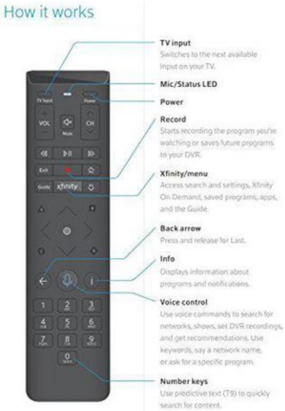 Xfinity XR15 Manual | ManualsLib