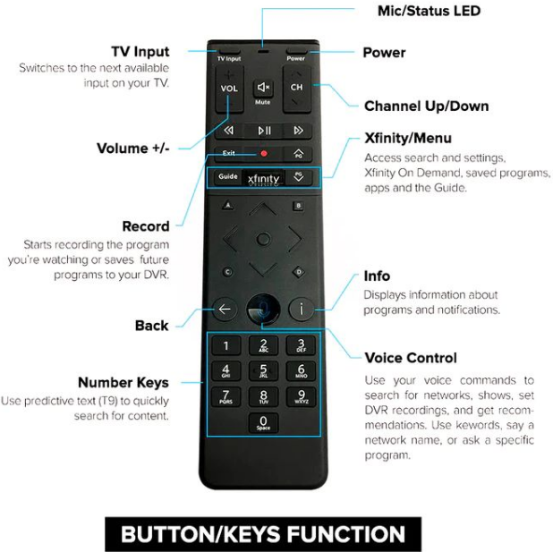 Xfinity XR15 Manual | ManualsLib