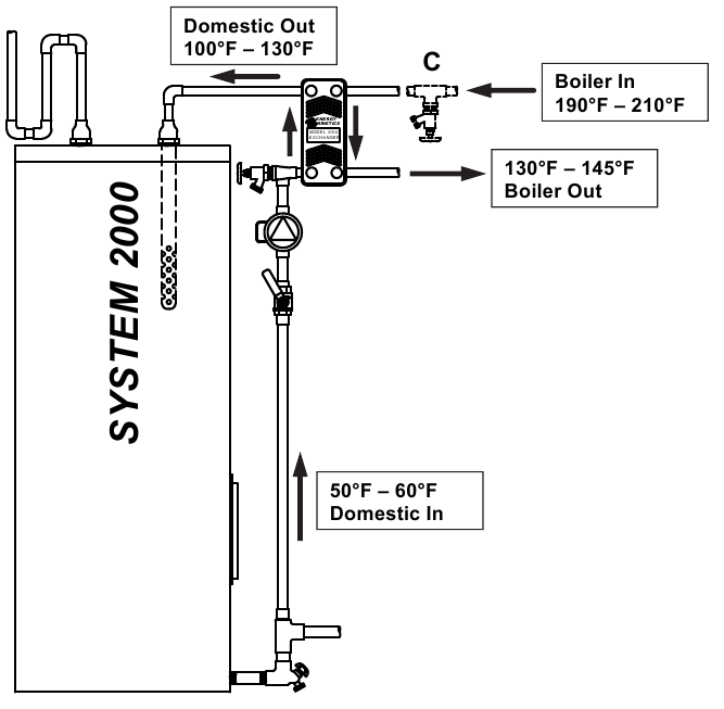 ENERGY KINETICS SYSTEM 2000 Manual | ManualsLib