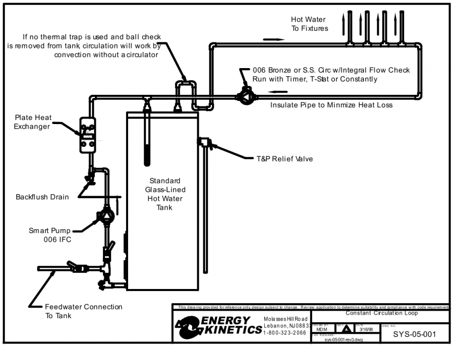ENERGY KINETICS SYSTEM 2000 Manual | ManualsLib