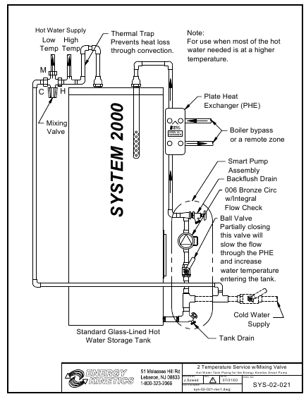 ENERGY KINETICS SYSTEM 2000 Manual | ManualsLib