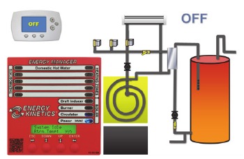 ENERGY KINETICS SYSTEM 2000 Manual | ManualsLib