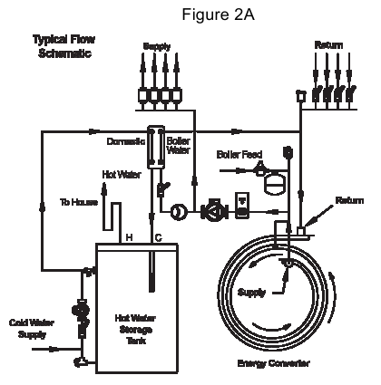 ENERGY KINETICS SYSTEM 2000 Manual | ManualsLib