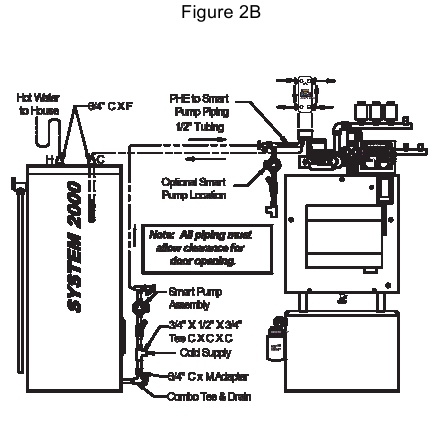ENERGY KINETICS SYSTEM 2000 Manual | ManualsLib