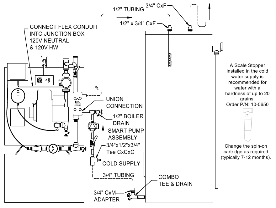 ENERGY KINETICS SYSTEM 2000 Manual | ManualsLib