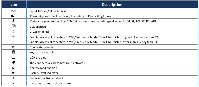 Baofeng UV-5RM GMRS Series Manual | ManualsLib