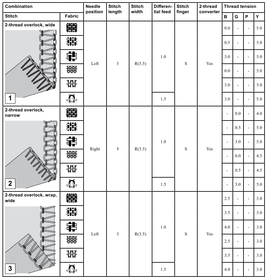 Singer S0100, S0105 Manual | ManualsLib