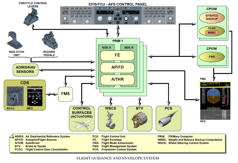 Airbus A350 Technical Training Manual | ManualsLib